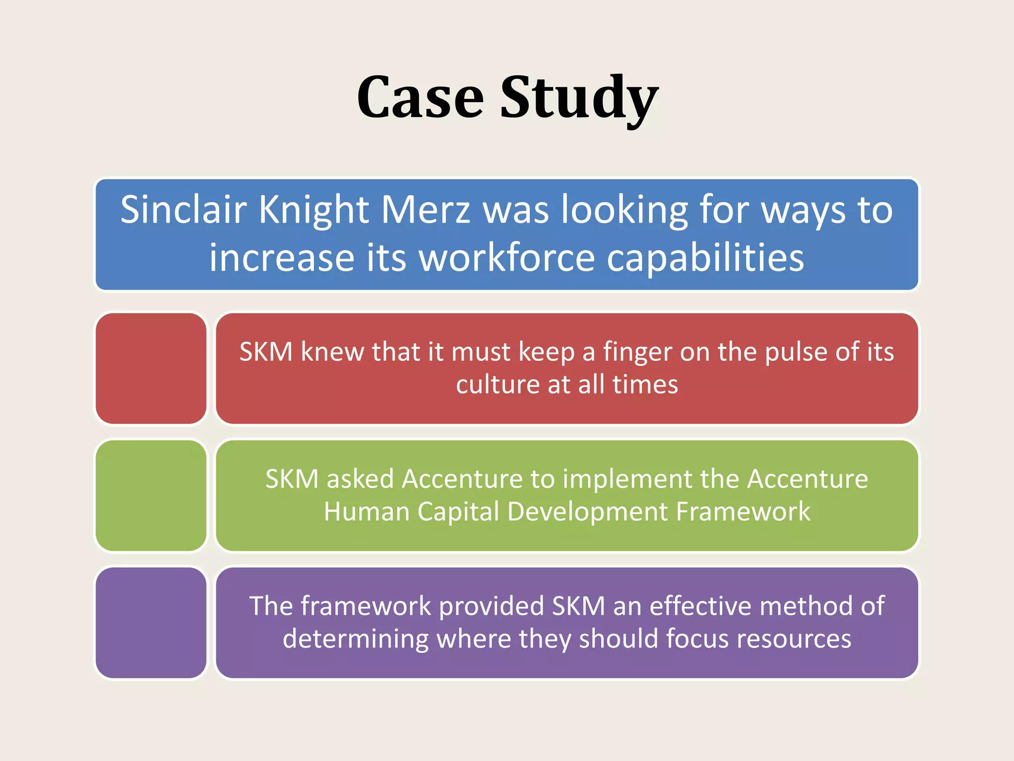 Performance management slides | PDF
