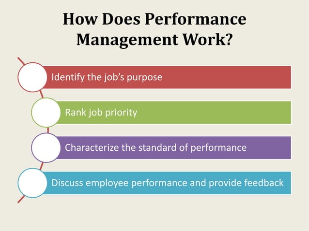 Performance management slides | PDF