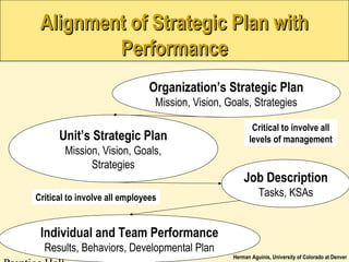 Performance Management & Strategic Planning {Lecture Notes} | PPT