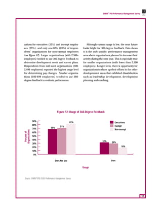 Performance management survey | PDF