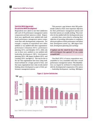 Performance management survey | PDF