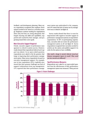 Performance management survey | PDF