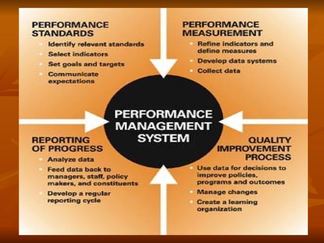 Performance management system | PPT
