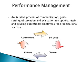 Performance management system | PPTX | Human Resources | Business