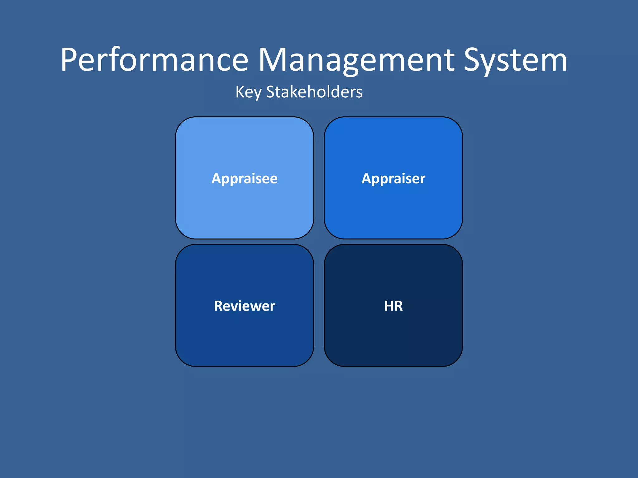 Performance management system | PPTX