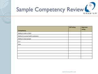 Performance Management System | PPT