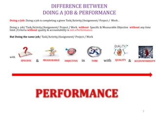 Performance Management System | PPTX