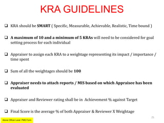 Performance Management System | PPTX