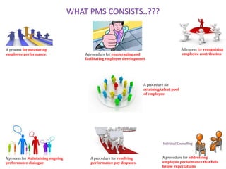 Performance Management System | PPTX
