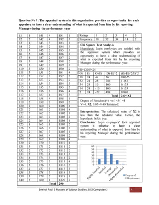 Performance Management System | PDF