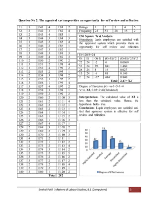 Performance Management System | PDF