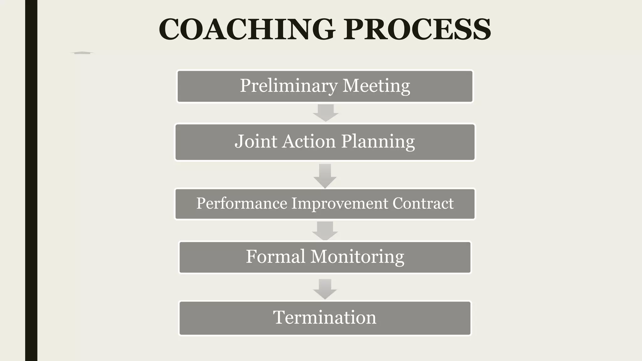 Performance Management System PPt. | PPTX