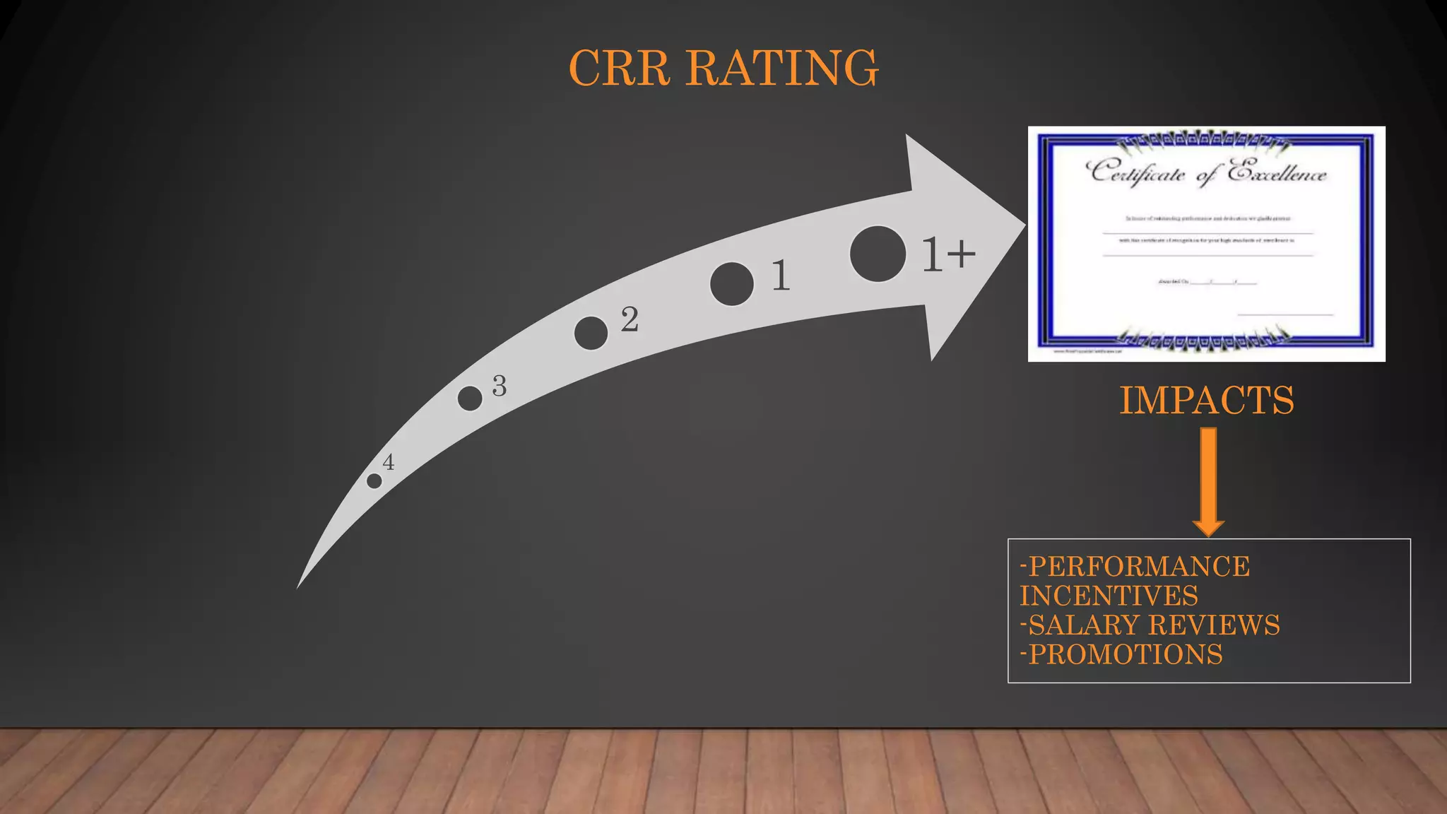 Infosys - Performance management system | PPTX