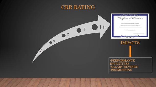 Infosys - Performance management system | PPTX