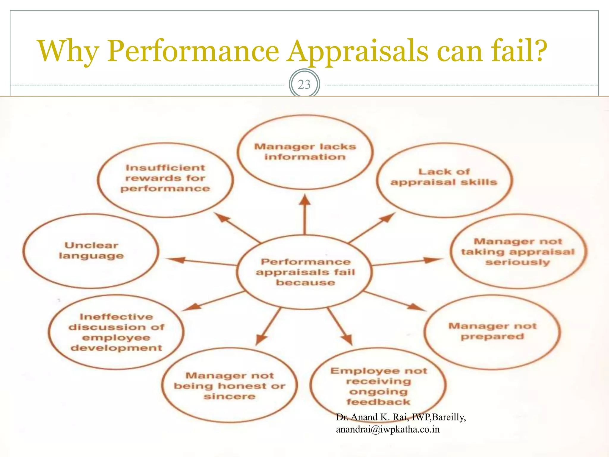 Performance management system | PPTX