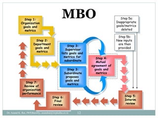 Performance management system | PPT