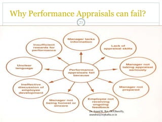 Performance management system | PPT