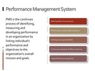 Performance management system | PPT