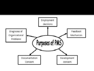 Performance management system | PPTX