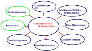 Performance Management System.pptx