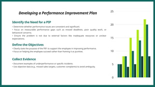 performance management system, Determine | PPT