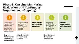 Performance Management System Overview and Gameplan | PPTX