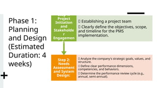 Performance Management System Overview and Gameplan | PPTX
