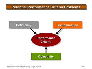 Performance Management System - Mathis.ppt