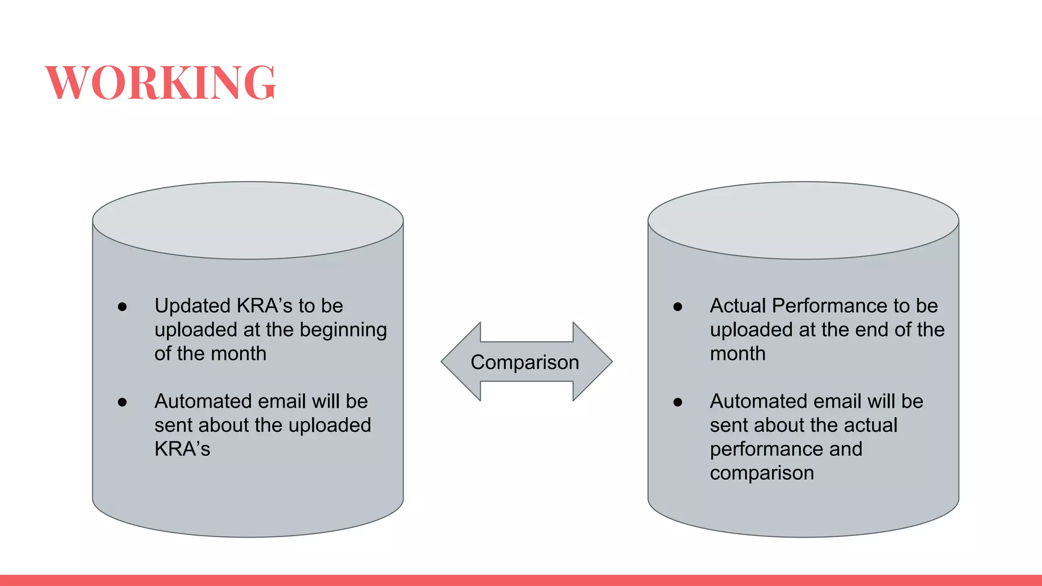 Performance management system for BCCI | PDF