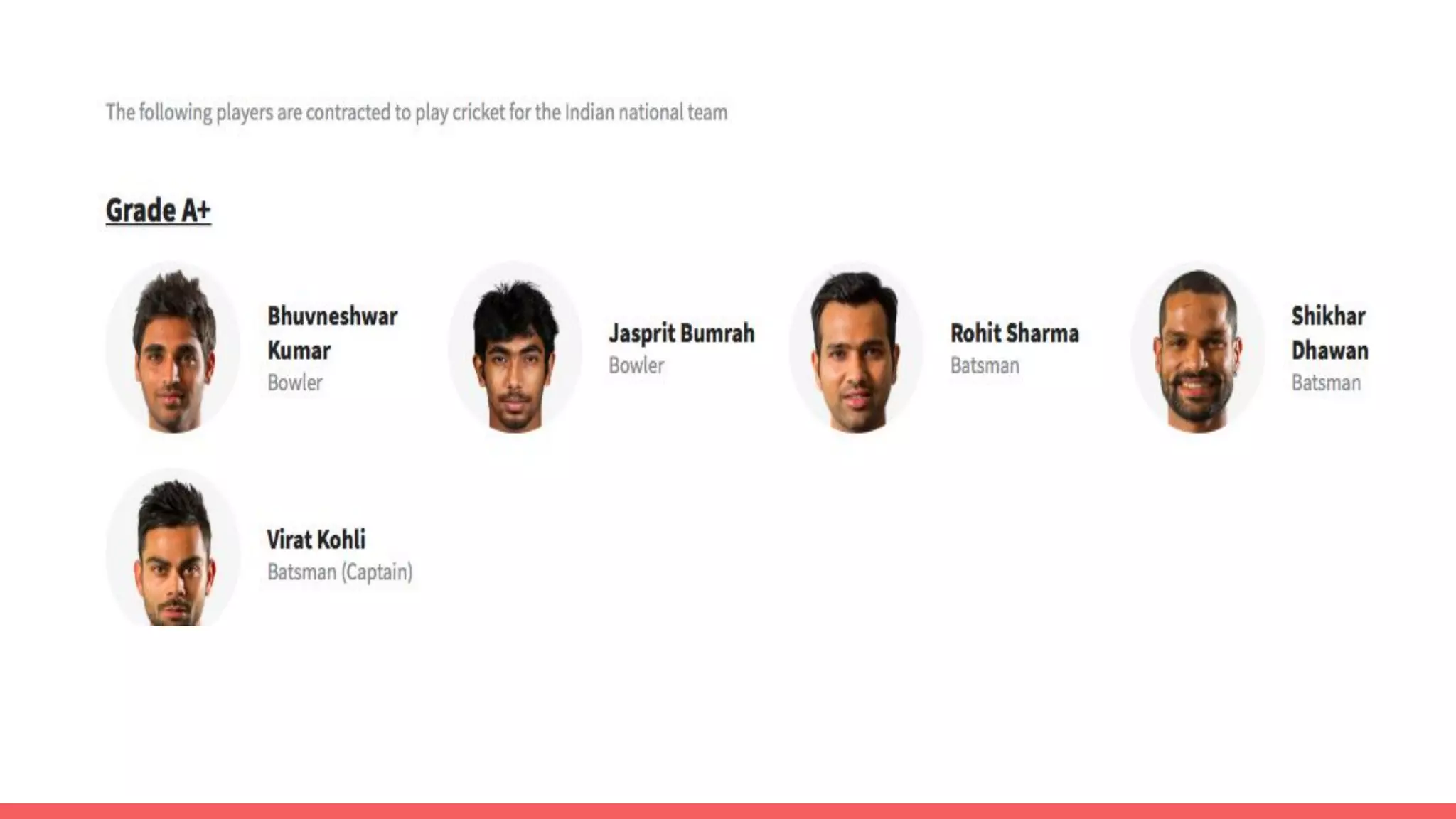 Performance management system for BCCI | PDF