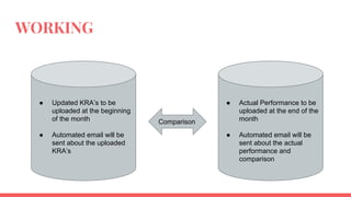 Performance management system for BCCI | PDF