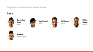 Performance management system for BCCI | PDF