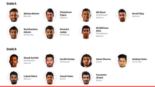 Performance management system for BCCI | PDF | Databases | Computer ...