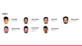 Performance management system for BCCI | PDF