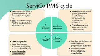 Performance Management System - Servico | PPT