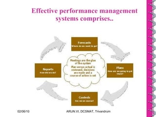 Performance Management System & Performance Appraisal | PPT