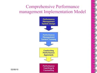 Performance Management System & Performance Appraisal | PPT
