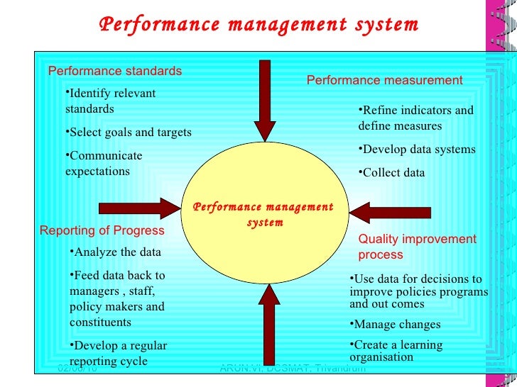 Performance Management System & Performance Appraisal