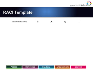 HR Performance Management Tools for Employee Engagement: RACI | PPT