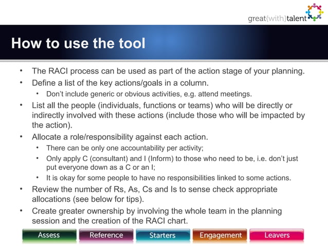 HR Performance Management Tools for Employee Engagement: RACI | PPT