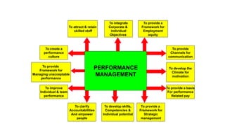 Performance Management full unit one pdf | PDF
