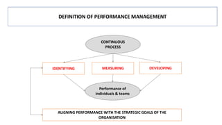 Performance Management full unit one pdf | PDF