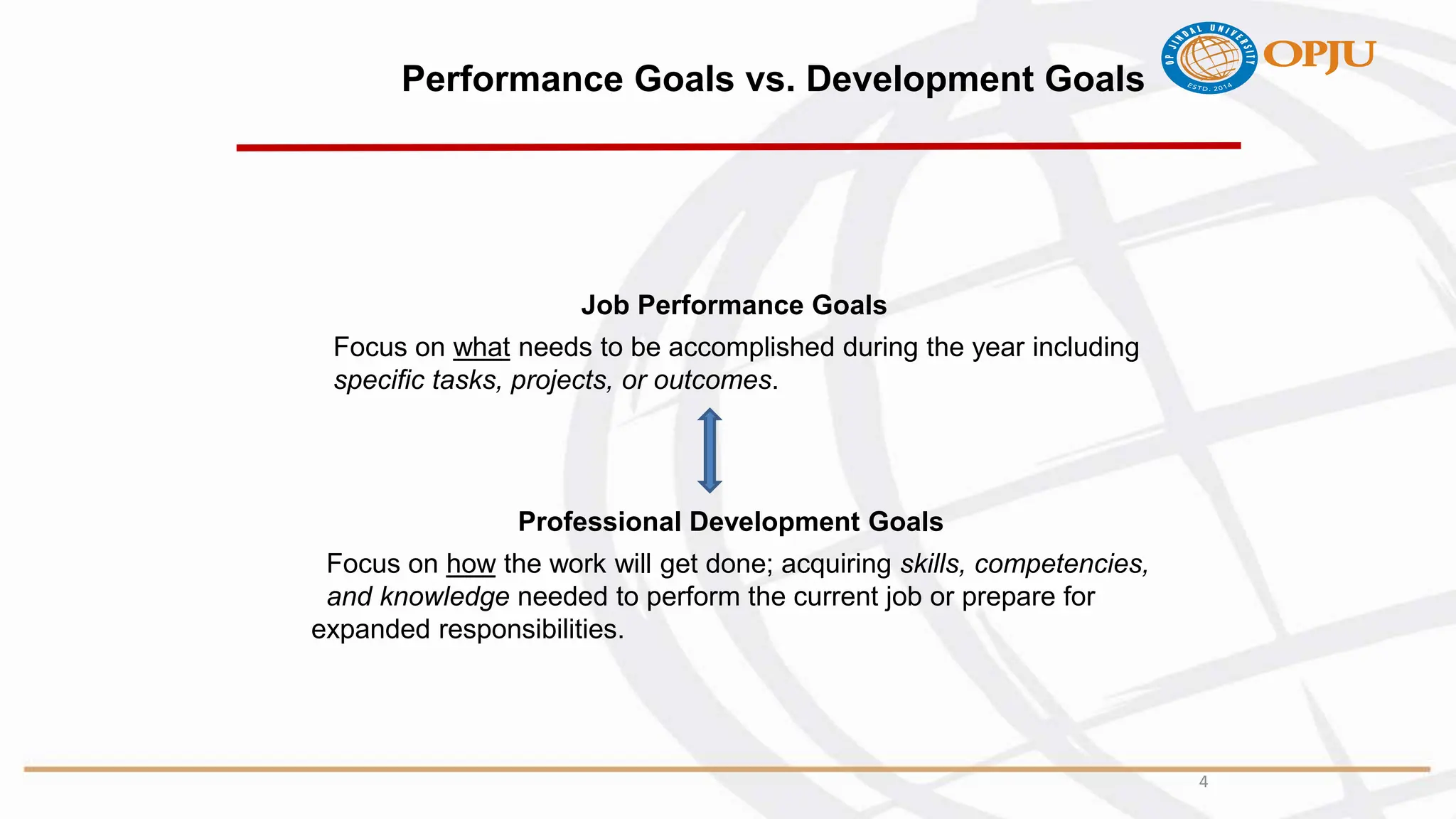 Performance Management Unit 2.presentation | PPTX