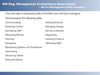 PERFORMANCE MANAGEMENT using Competency Assessment Technique and 360 ...
