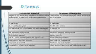 Performance Management v. Performance Appraisal | PPTX