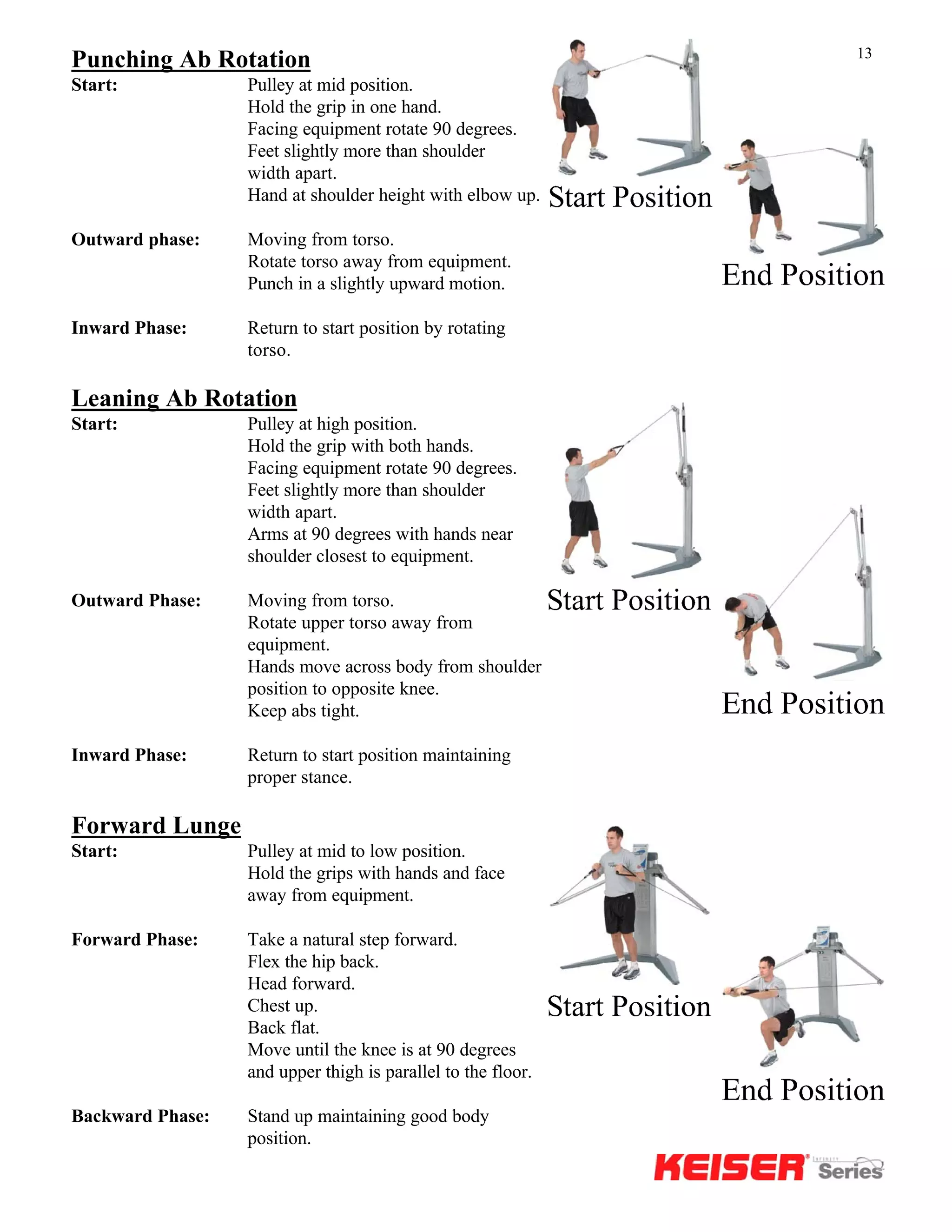 Keiser Performance Manual | PDF