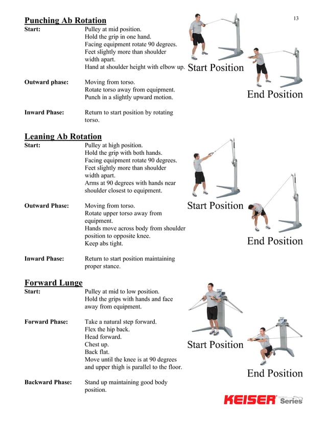 Keiser Performance Manual | PDF