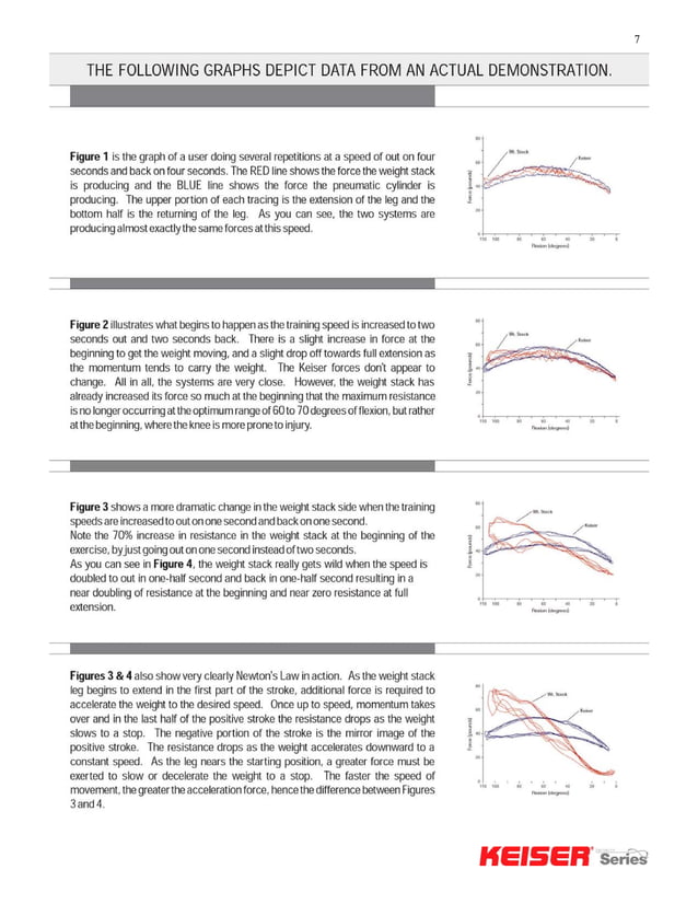 Keiser Performance Manual | PDF
