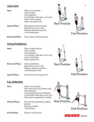 Keiser Performance Manual | PDF