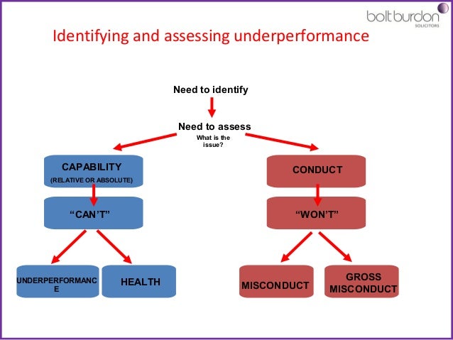 Performance Matters - Improve your Business